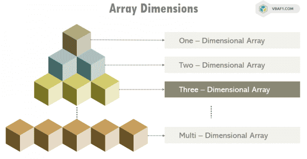 VBA Three Dimensional Array In Excel Syntax Examples Tutorial VBAF1