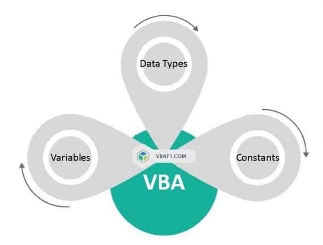 VBA Variables Data Types And Constants In Excel Tutorial VBAF1