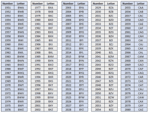 Column Number to Letter and Vice Versa Quick Reference in Excel