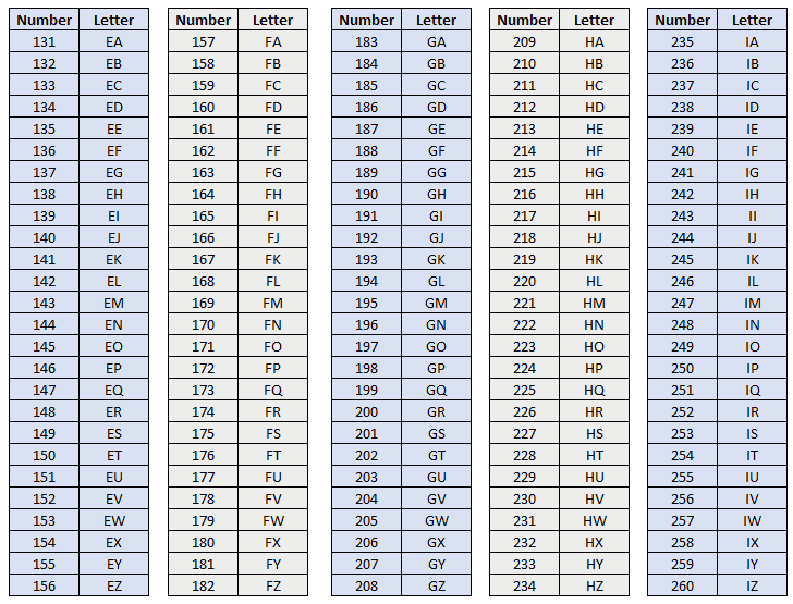 Column Number To Letter And Vice Versa Quick Reference In Excel