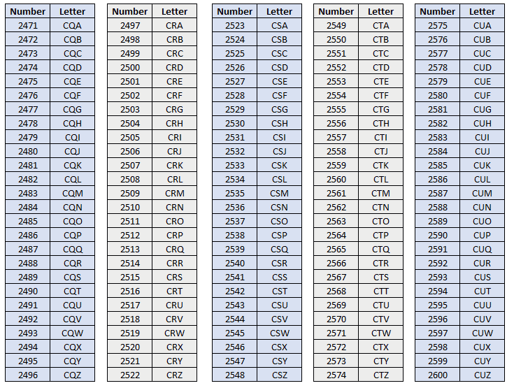 Column Number To Letter And Vice Versa Quick Reference In Excel
