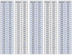 Column Number to Letter and Vice Versa Quick Reference in Excel