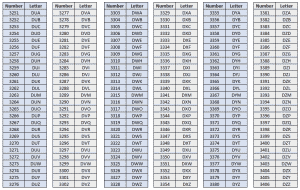 Column Number to Letter and Vice Versa Quick Reference in Excel