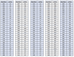 Column Number to Letter and Vice Versa Quick Reference in Excel