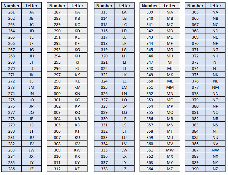 Find The Column Number Of A Value In Excel Vba Printable Templates Free