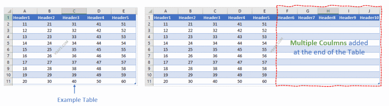 VBA Add Column to Table in Excel |Tutorial |Examples | VBAF1.COM