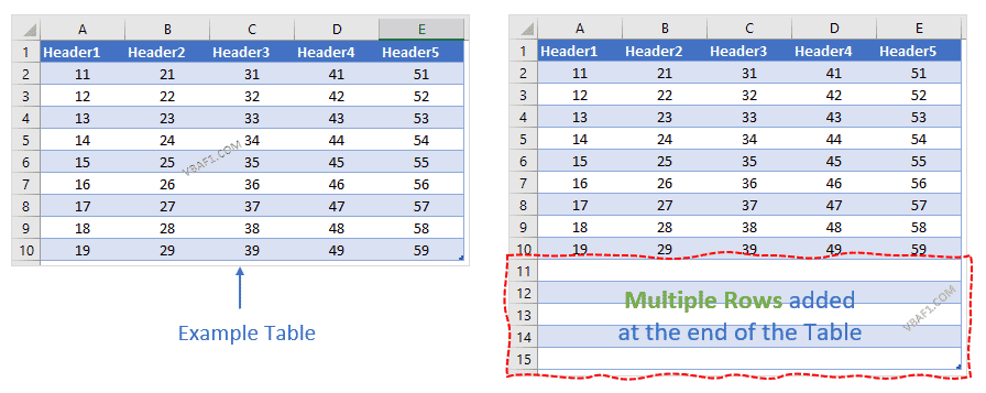 VBA Add Row To Table In Excel Tutorial Examples VBAF1 COM