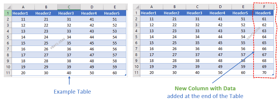 VBA Add Column To Table In Excel Tutorial Examples VBAF1 COM