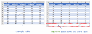 VBA Add Row to Table in Excel |Tutorial |Examples | VBAF1.COM