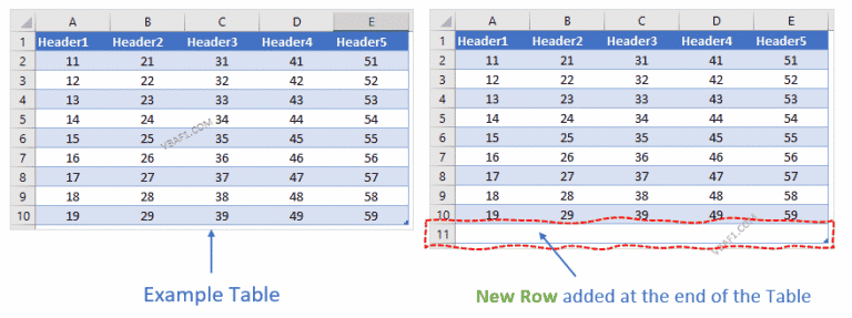 VBA Add Row To Table In Excel Tutorial Examples VBAF1 COM