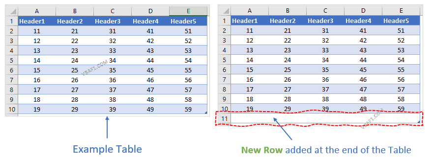 VBA Add Row To Table In Excel Tutorial Examples VBAF1 COM