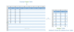 VBA Resize Table in Excel |Tutorial |Examples | Instructions | VBAF1.COM