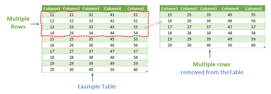 Excel Vba Delete Multiple Rows From Table Brokeasshome