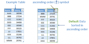 VBA Sort Columns in Table in Excel |Tutorial |Examples | VBAF1.COM