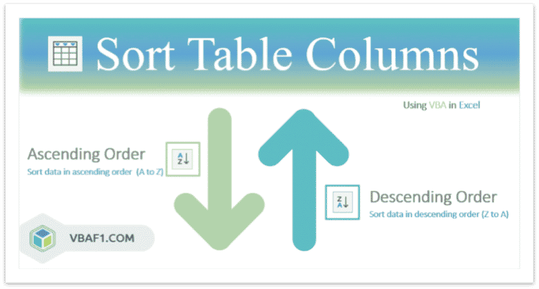VBA Sort Columns In Table In Excel Tutorial Examples VBAF1 COM