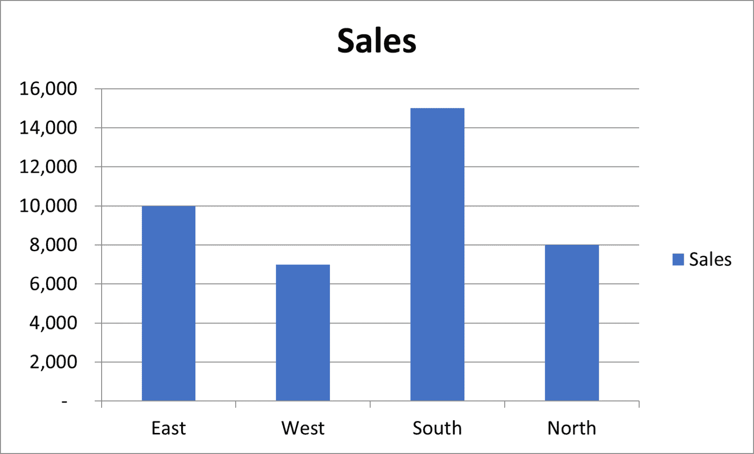 Vba Create Chart In Excel I Tutorial Vbaf1