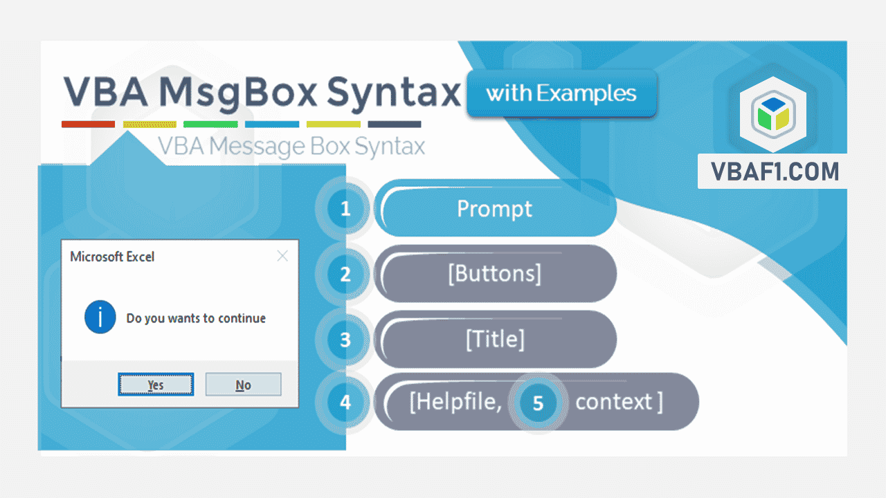 VBA MsgBox Syntax VBAF1 COM